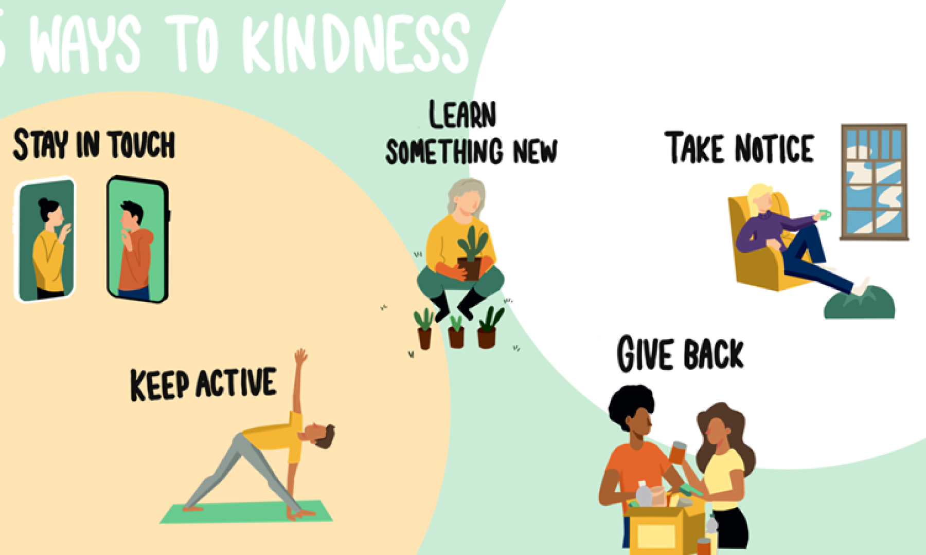 Mental Health Awareness Week Choose Kindness Nmite