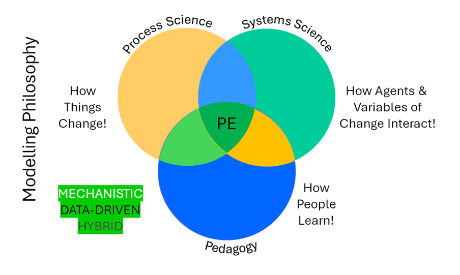 The Way We Teach Engineering