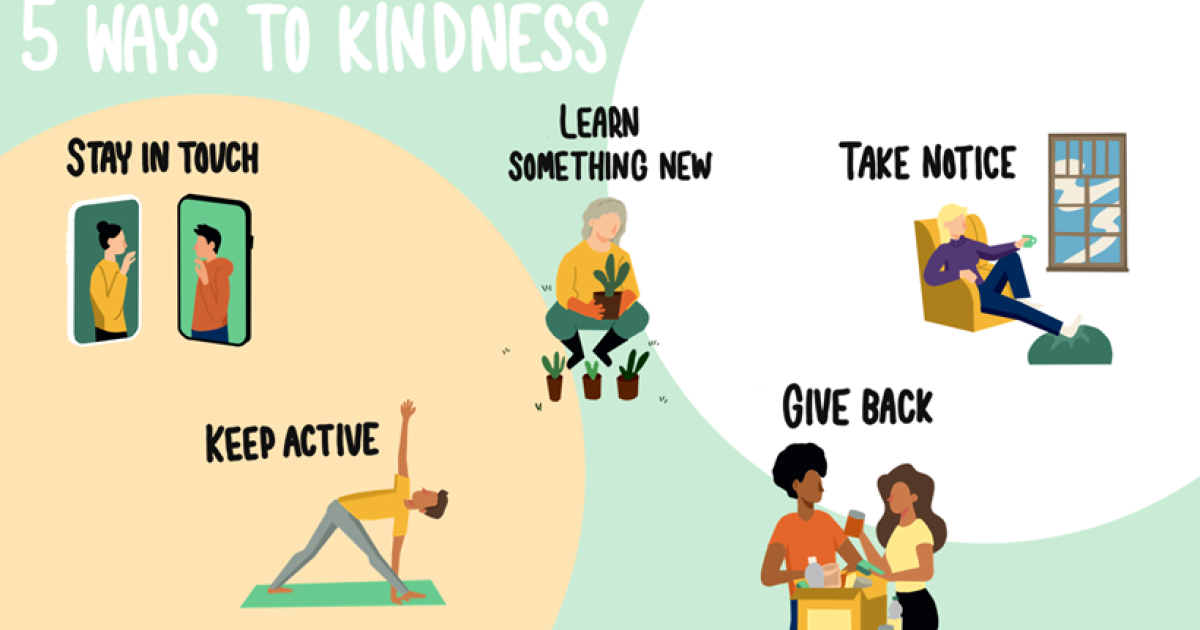 Mental Health Awareness Week: Choose Kindness | NMITE